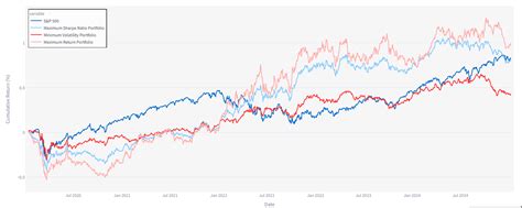 Optimize Your Portfolio With This App Show The Community Streamlit