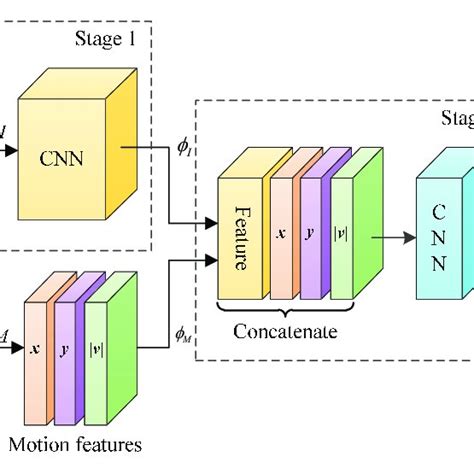 Reward Initialization Based On Two Stage Backbone Download Scientific Diagram