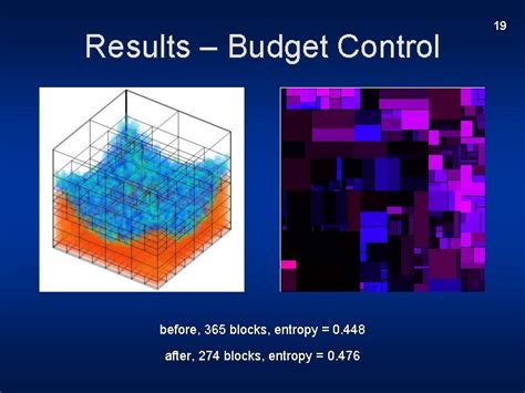 Lod Map A Visual Interface For Navigating Multiresolution