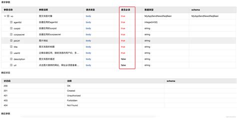 Swagger设置字段required必填swagger Required Csdn博客