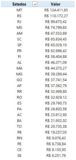 Como Filtrar Tabelas Dinâmicas No Excel Guia Do Excel