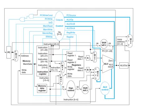Modify The Multi Cycle Datapath By Implementing The