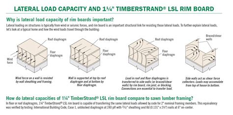 What Is An Lsl Beam At Juan Duncan Blog