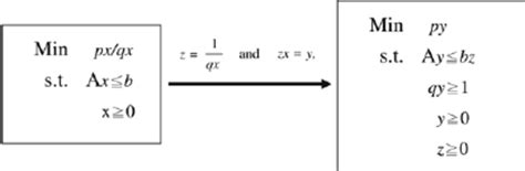 Charnes And Coopers Linear Transformation Method Download Scientific Diagram