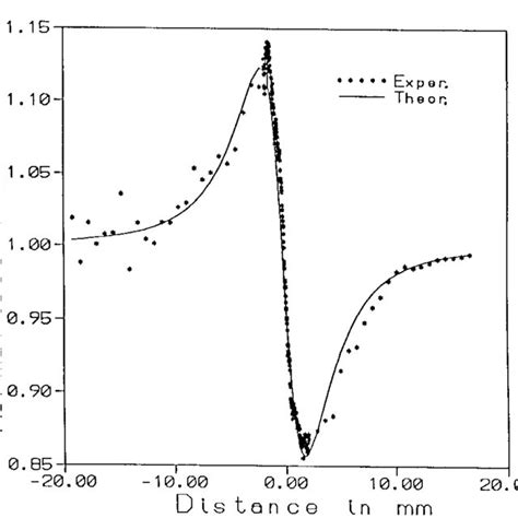 Absorption Spectrum Of Zntpp Download Scientific Diagram