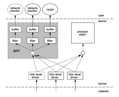 【bpf入门系列 1】ebpf 技术简介 深入浅出 Ebpf