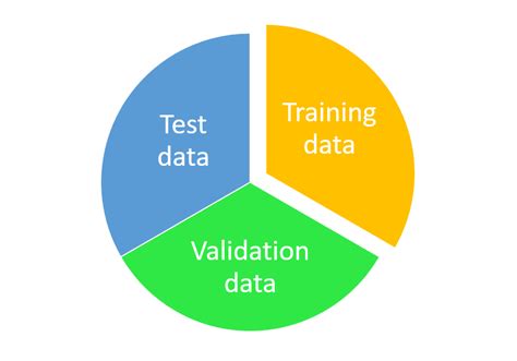 Hold Out Method For Training Machine Learning Models Analytics Yogi