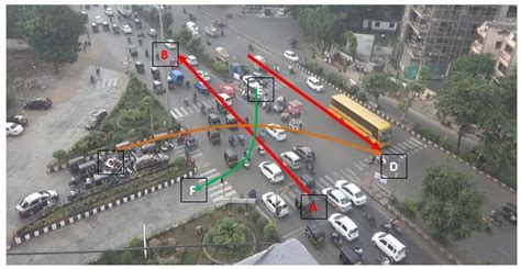 Study Signalized Intersection Download Scientific Diagram Study Signalized Intersection Download Scientific Diagram