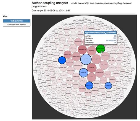 GitHub Smontanari Code Forensics A Toolset For Code Analysis And Report Visualisation