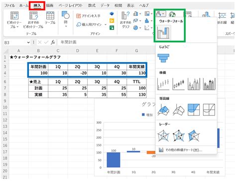 Excelのウォーターフォールグラフ完全ガイド｜作り方と活用事例を徹底解説！ウォーターフォールグラフが選べなくても作れます！ 元excel初心者の業務効率化探求道