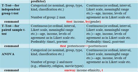 Welcome To Cie491 Statistical Data Analysis Using Stata Data Analysis