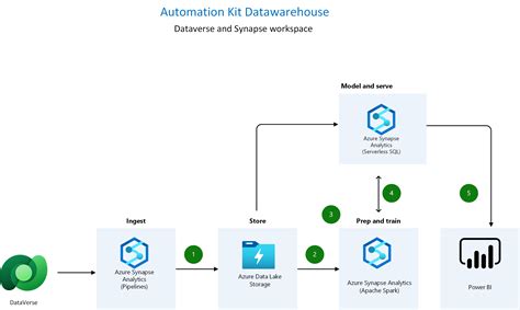 Powercat Automation Kitreadmemd At Main · Microsoftpowercat