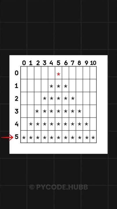 Code Coding Pythonanddjangofullstackwebdeveloper Python Programming Webdevelopment