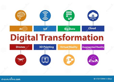 Digital Transformation Concept 3d Rendering Stock Illustration Illustration Of Analytics