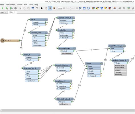 The Equivalent Tool Of Arcgiss “summary Statistics” In Fme Community