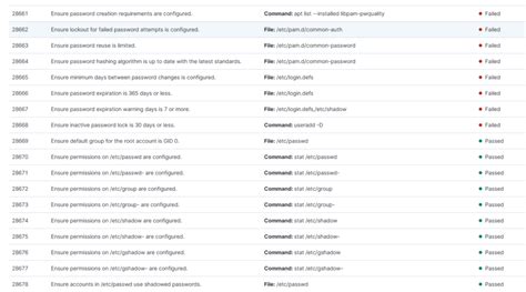 Server Hardening With Wazuh An Open Source Xdr Solution Sudo Savvy