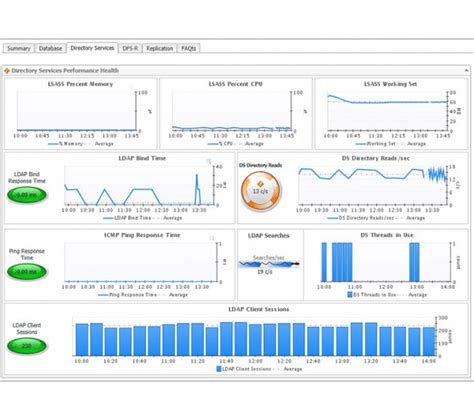Best Active Directory Monitoring Tools For FREE Trials
