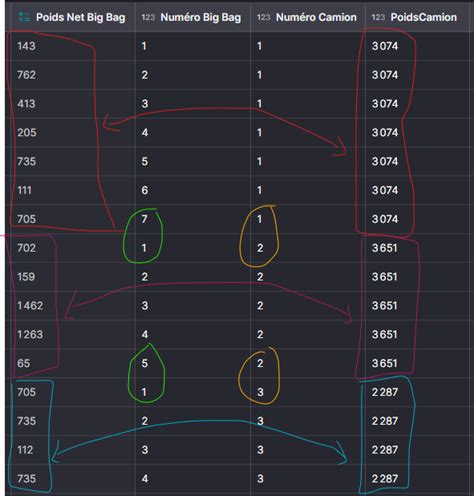 Dynamic Sum Based On Other Columns Values Ask For Help Glide Community