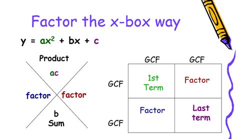 Grade 8 Polynomial Challenges Multiply And Factor Fun 8th Grade Quiz Wayground Formerly Quizizz