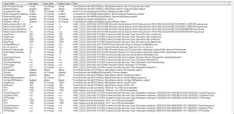 Analyse De Tcpoptimizer