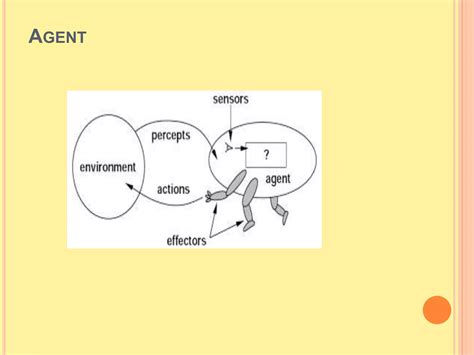 Artificial Intelligence Basic Terminologies Ppt Free Download
