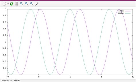 Introduction To Gnuplot Gideon Wolfe