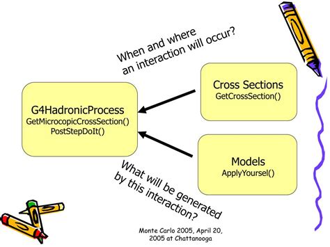 Ppt Ion Transport Simulation Using Geant4 Hadronic Physics Powerpoint Presentation Id4848064