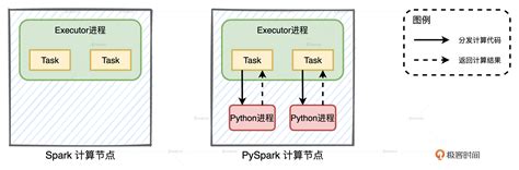 20 Rdd和dataframe：既生瑜，何生亮？