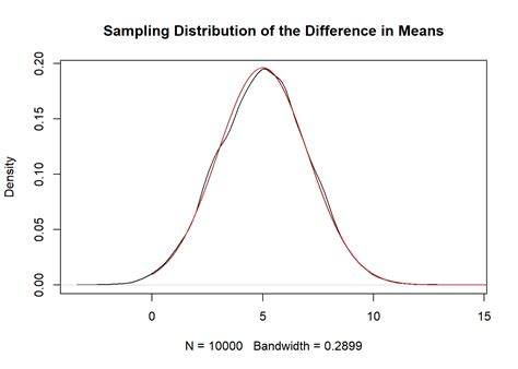 Chapter Covariance Introduction To Inferential Statistics