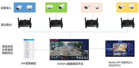 Ai边缘分析盒子 知乎