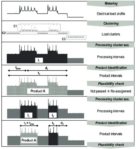 Application Of LPC Methodology Download Scientific Diagram
