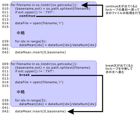 Pythonで心理実験 例題4 2 — 十河研究室