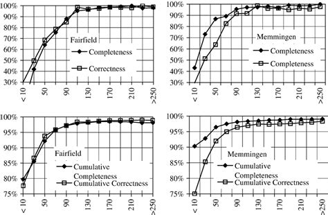 Figure 1 From Building Detection By Fusion Of Airborne Laser Scanner Data And Multi Spectral