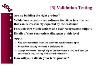 Types Of Testing With Descriptions And Examples PPT