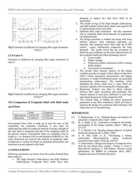 Design And Analysis Of Composite Drive Shaft Pdf