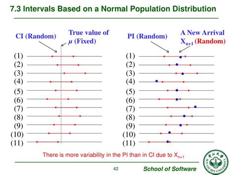 Ppt Chapter 7 Statistical Intervals Based On A Single Sample Powerpoint Presentation Id 5851753