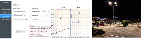 Guide For Parking Lot Lighting Design Agc Lighting