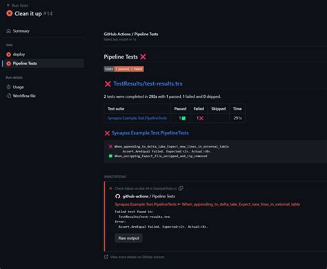 Synapse Minimal Test Framework Part 4 Ci With Github It Philosophy