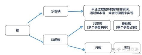 为什么都说mvcc可以解决幻读？ 知乎
