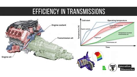 Transmission Drive Efficiency At Annabelle Wang Blog
