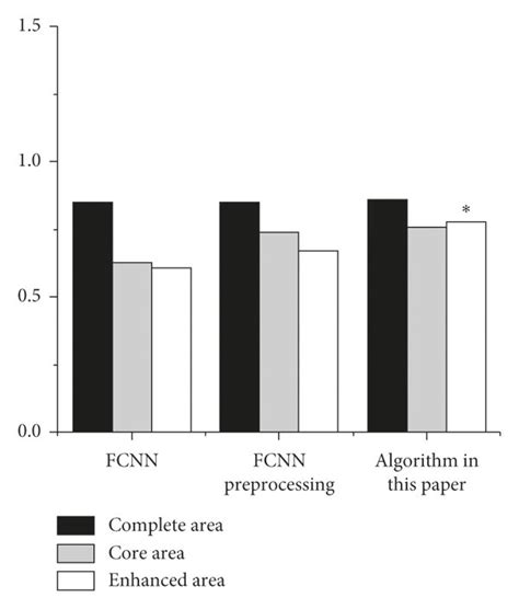 Comparison On Segmentation Performances Of Three Algorithms Note ∗ Download Scientific
