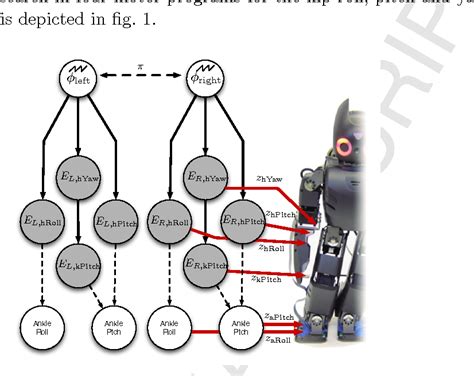 figure 1 from automatic generation of biped locomotion controllers