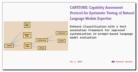 CAPSTONE Capability Assessment Protocol For Systematic Testing Of