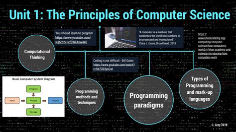 Unit 1 Principles Of Computer Science Unit 1 L3 Btec By Colin Grey On Prezi