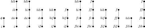 Figure 2 From The Closure Complement Boundary Theorem In Topological Spaces Semantic Scholar