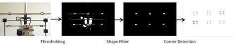 rectangle detection algorithm carried out on the lab set up image