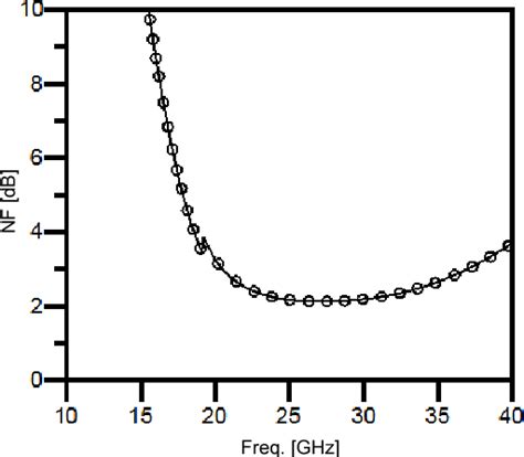 Figure 1 From Design Of A 28 GHz Low Noise Amplifier Using 0 15 Um InGaAs PHEMT E Mode
