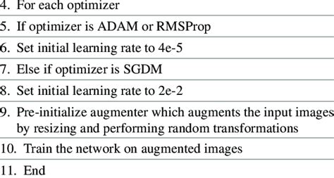 Fine Tuning The Transfer Learning Enabled Cnns Using Different Download Scientific Diagram