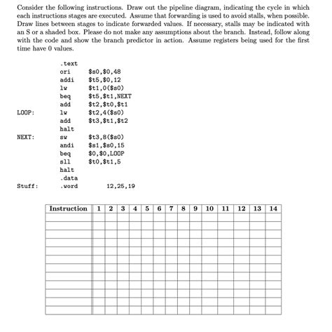 Solved Consider The Following Instructions Draw Out The Chegg