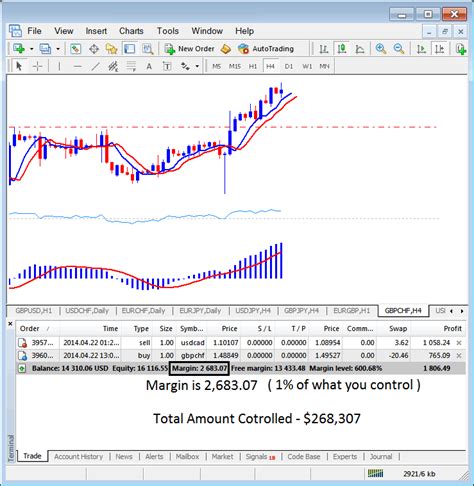Free XAUUSD Margin Calculator And Used Margin Calculator